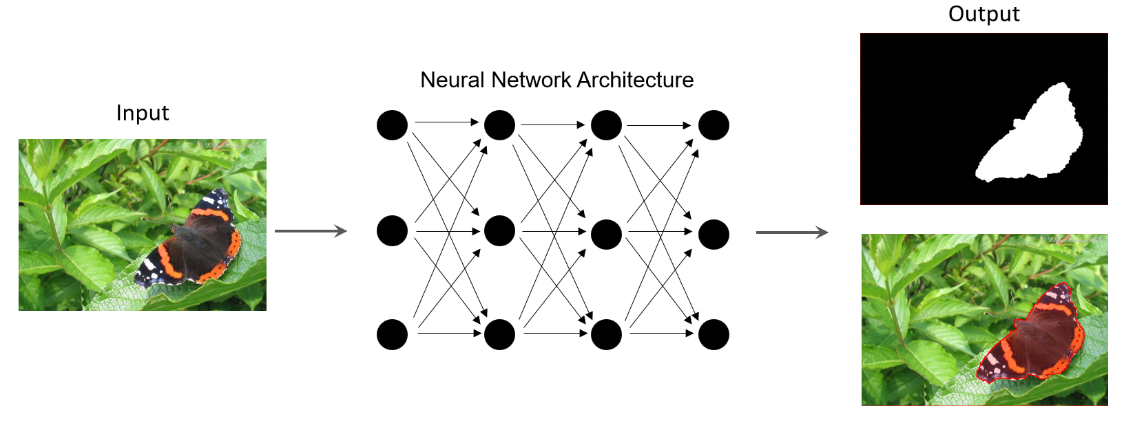 What is Deep Learning?